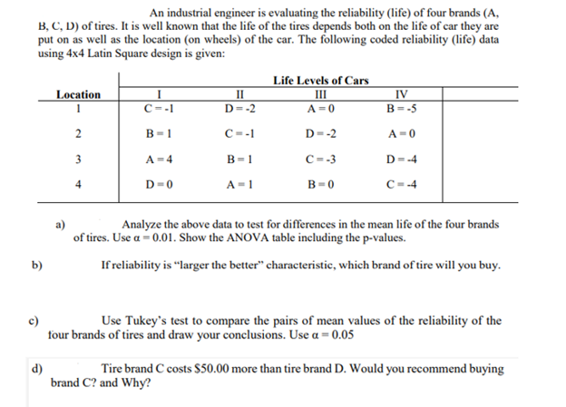 Solved VERY URGENT SOLVE ONLY BY USING MINITAB AND SHARE | Chegg.com
