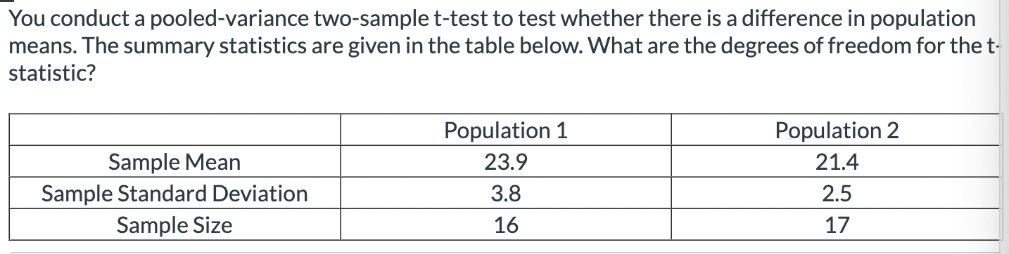 Solved You conduct a pooled-variance two-sample t-test to | Chegg.com