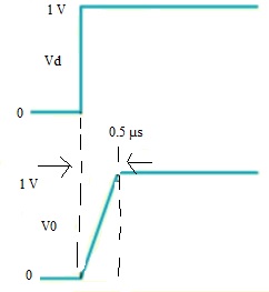 Solved Design an inverting amplifier having gain -40 . | Chegg.com