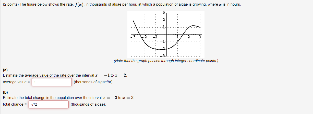 Solved (Note that the graph passes through integer | Chegg.com