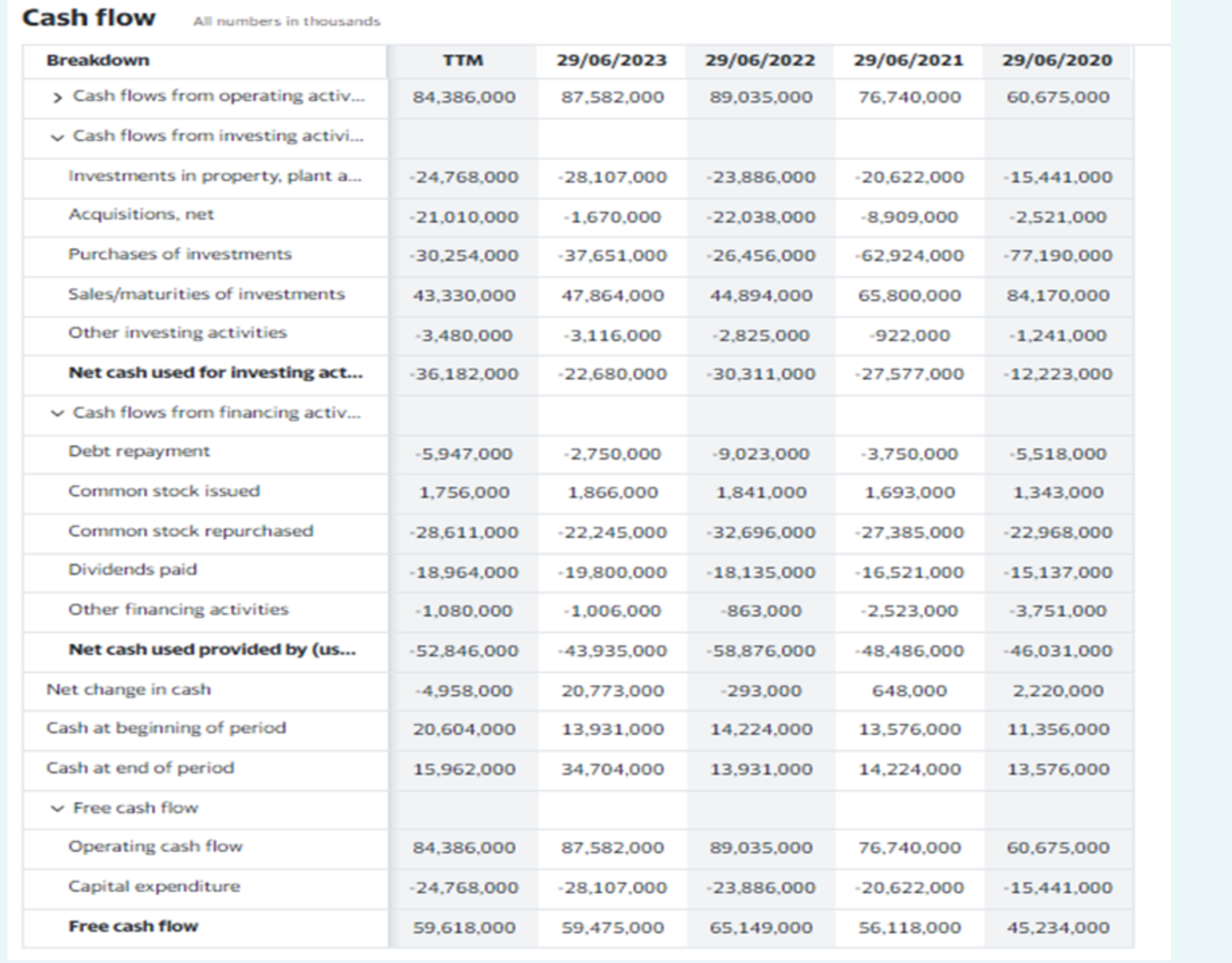 Solved Below are the financial statements of a high-tech | Chegg.com