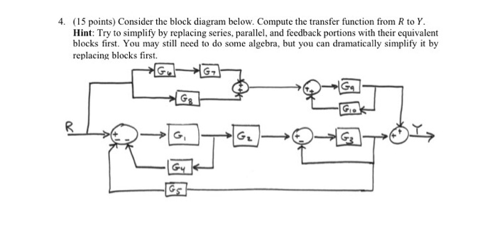 Solved Consider the block diagram below. Compute the | Chegg.com