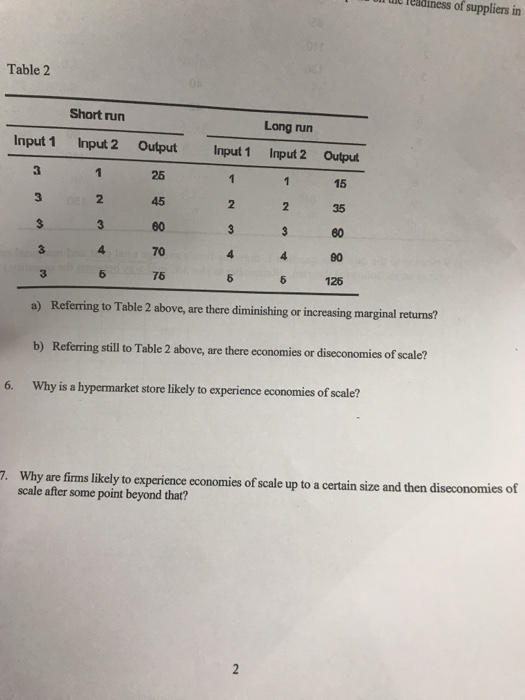 Solved leadiness of suppliers in Table 2 Short rurn Long run | Chegg.com