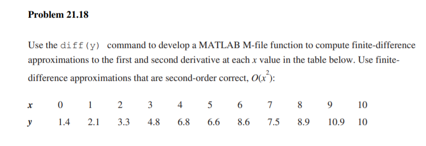 Solved Problem 2118 Use The Diffy Command To Develop A 