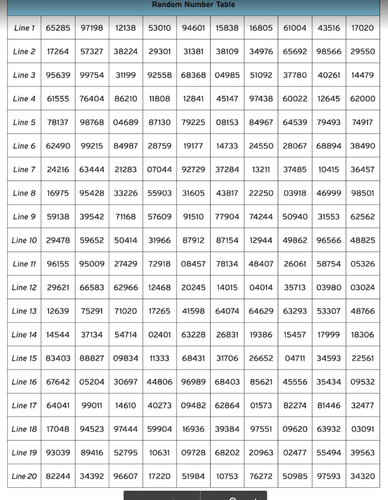 Gender Gender Verbal Gender Verbal Math 680 F 650 680 | Chegg.com