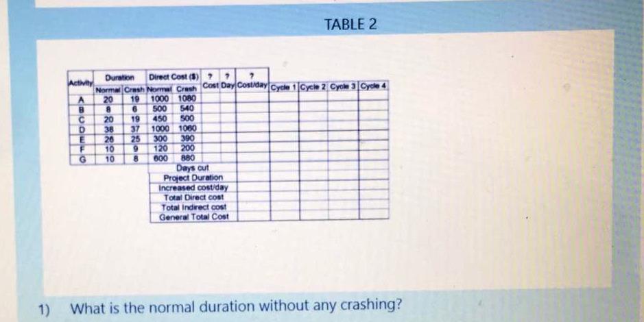 Solved Crash the network schedule given in figure 2. Take | Chegg.com