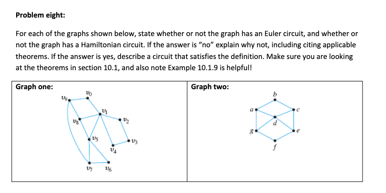 Solved Problem eight: For each of the graphs shown below, | Chegg.com