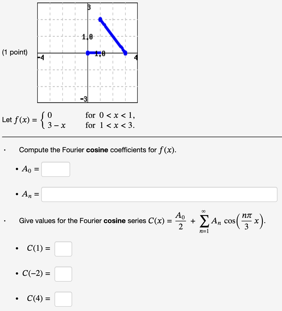 Solved Fourier cosine | Chegg.com