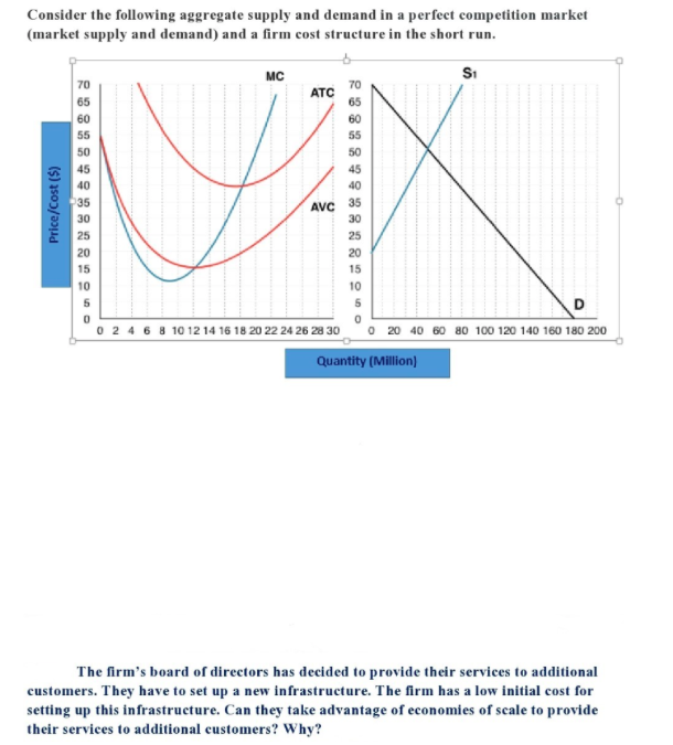 Solved Consider the following aggregate supply and demand in | Chegg.com