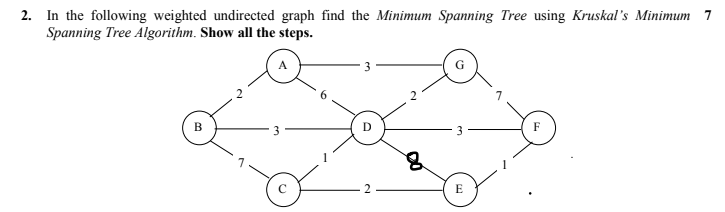 Solved 2. In the following weighted undirected graph find | Chegg.com