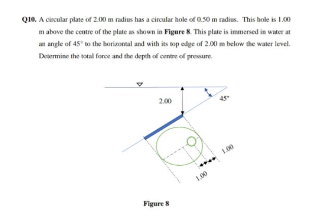 Solved Q10. A circular plate of 2.00 m radius has a circular | Chegg.com