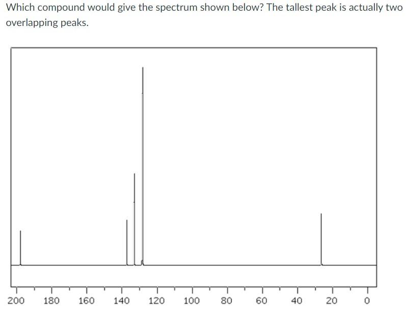 Solved What are the expected splitting patterns for each of | Chegg.com