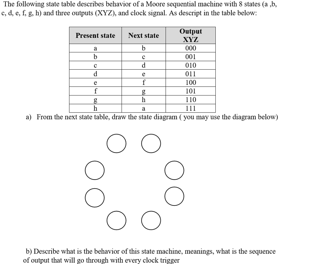 Solved The following state table describes behavior of a | Chegg.com