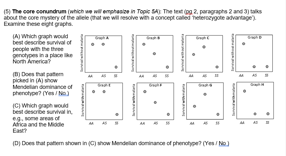 Solved (5) The core conundrum (which we will emphasize in | Chegg.com