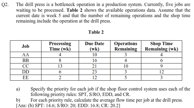 Solved Q2. The drill press is a bottleneck operation in a | Chegg.com