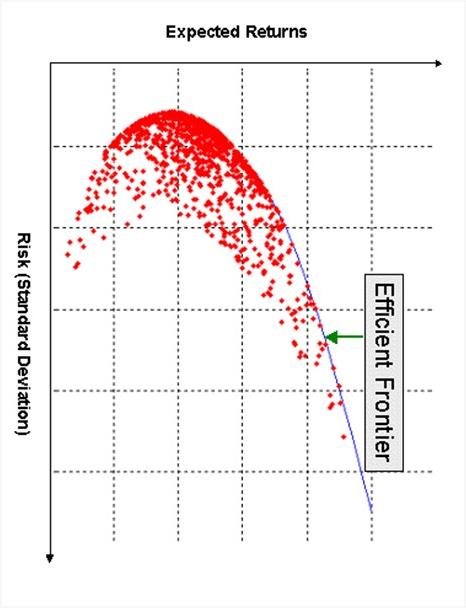 Solved a. The graph above shows the efficient frontier | Chegg.com