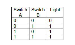 Solved Design a ladder diagram using software to implement | Chegg.com