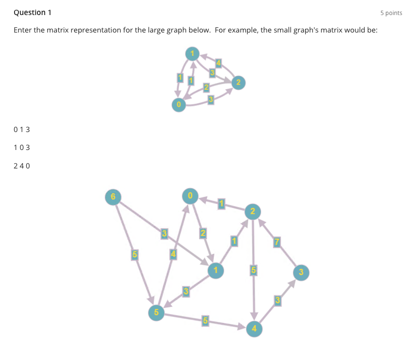Solved Question 1Enter the matrix representation for the | Chegg.com