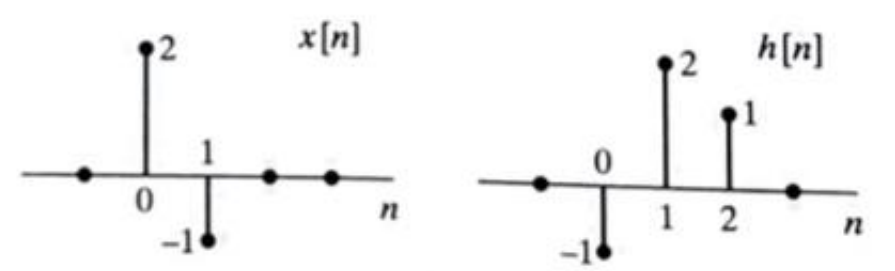 Solved For the following input sequence 𝑥[𝑛] and impulse | Chegg.com