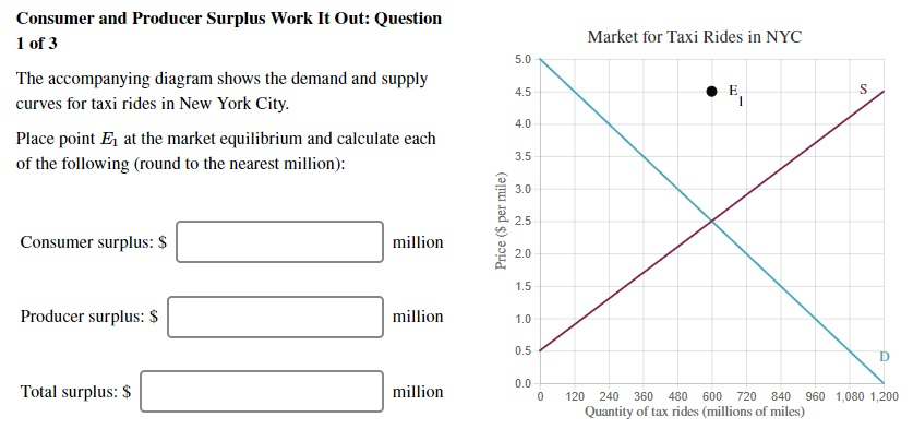 Solved Consumer and Producer Surplus Work It Out: Question 1 | Chegg.com