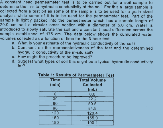 Solved A constant head permeameter test is to be carried out | Chegg.com