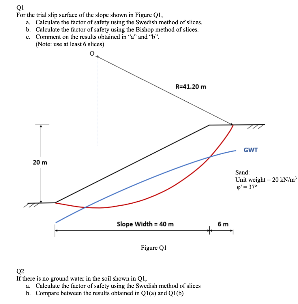 Solved Q1 For the trial slip surface of the slope shown in | Chegg.com