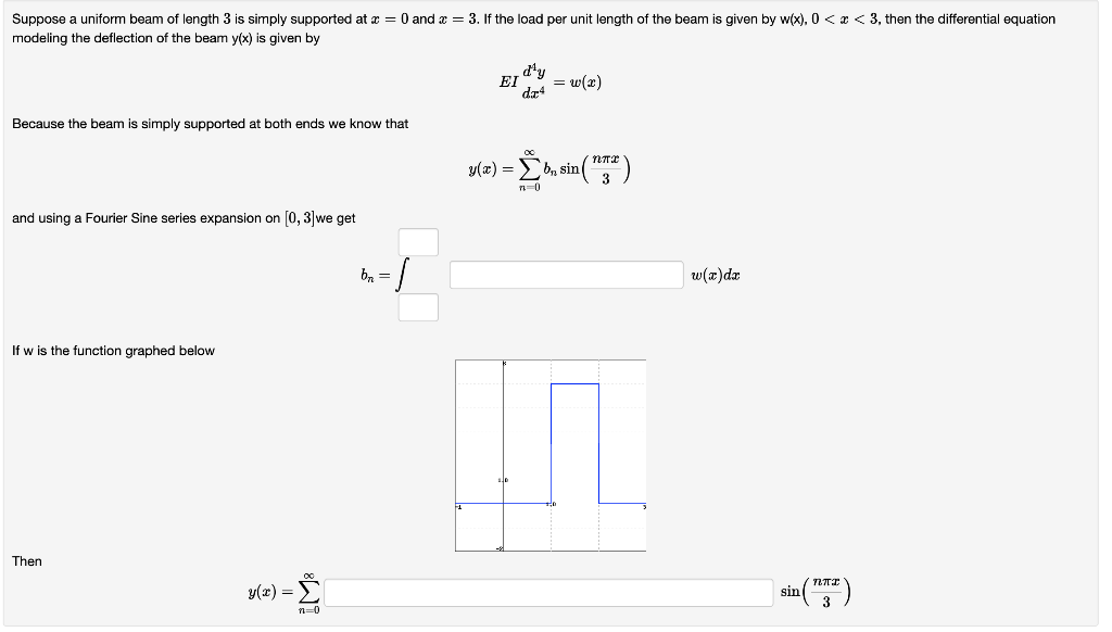 Solved Suppose a uniform beam of length 3 is simply | Chegg.com