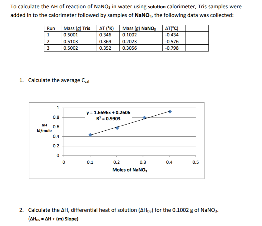 Solved To calculate the AH of reaction of NaNO3 in water | Chegg.com