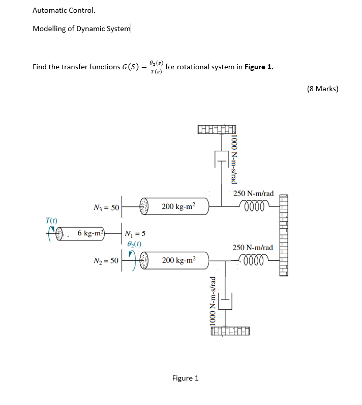 Solved Automatic Control. Modelling of Dynamic System Find | Chegg.com