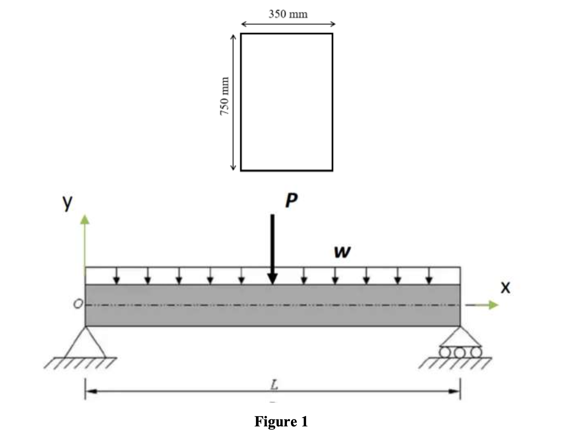 Solved Figure 1The reinforced concrete beam shown in Figure | Chegg.com