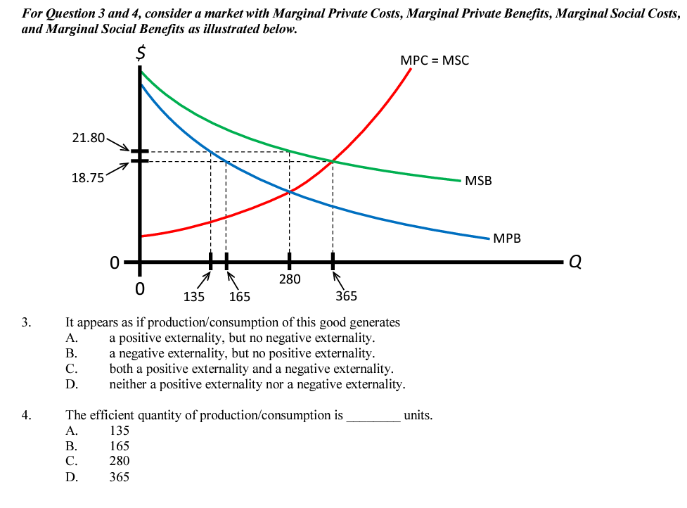 Solved For Question 3 ﻿and 4, ﻿consider a market with | Chegg.com