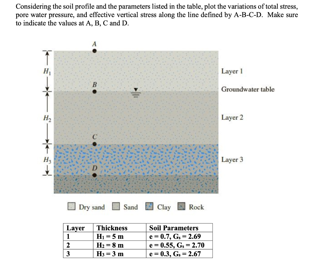 How To Make Soil Profile Model
