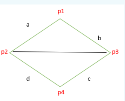 A quadrilateral has 4 points and 4 sides as shown in | Chegg.com