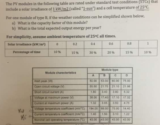 The PV modules in the following table are rated under | Chegg.com