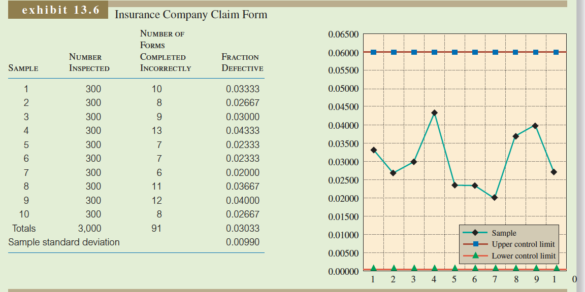 EXAMPLE 13.2: Process Control Chart Design An | Chegg.com