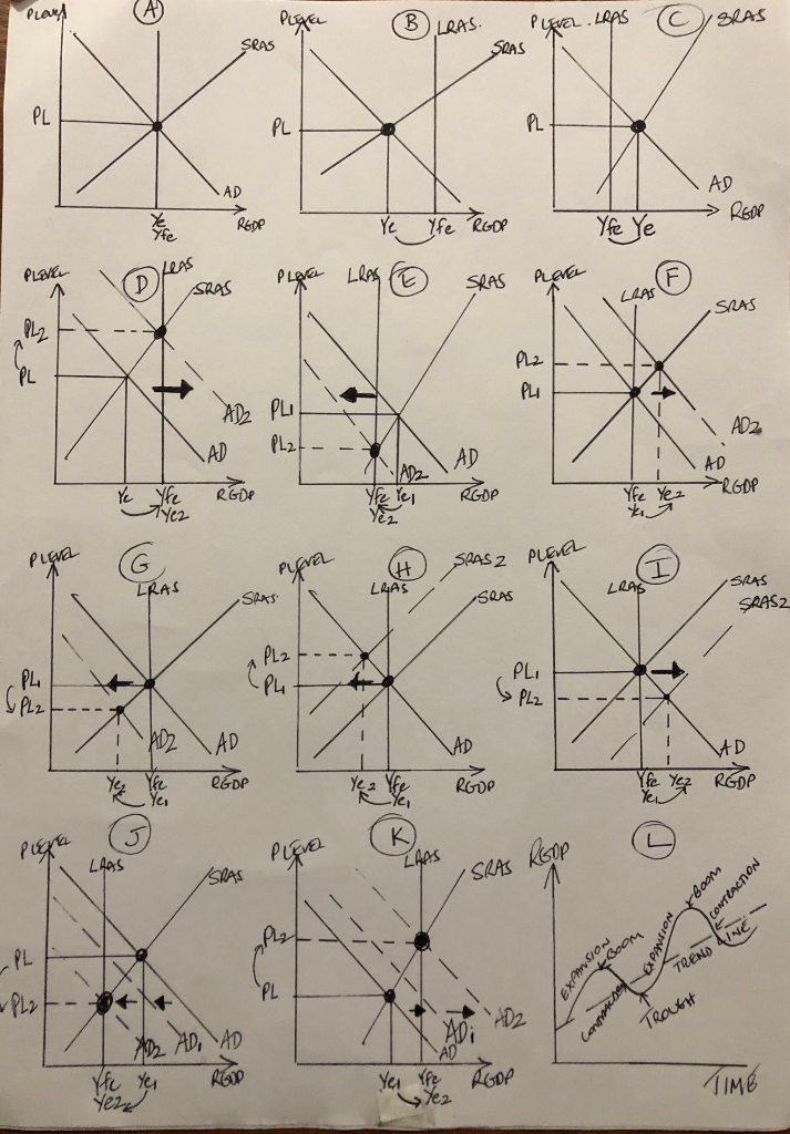 Solved Question 1 Which graph shows the intended effect of | Chegg.com