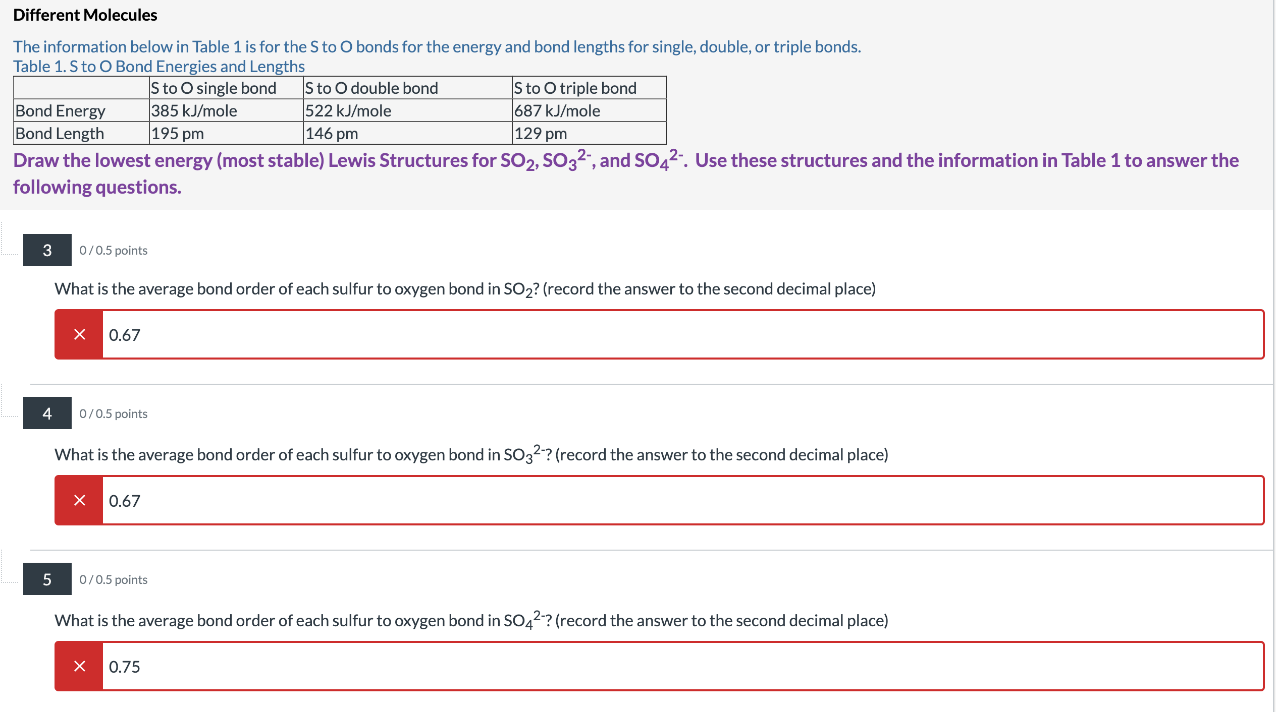 Solved Different MoleculesThe information below in Table 1 | Chegg.com