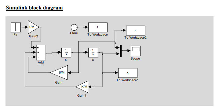 Simulink block diagramRunning SIMULINK from MATLAB | Chegg.com