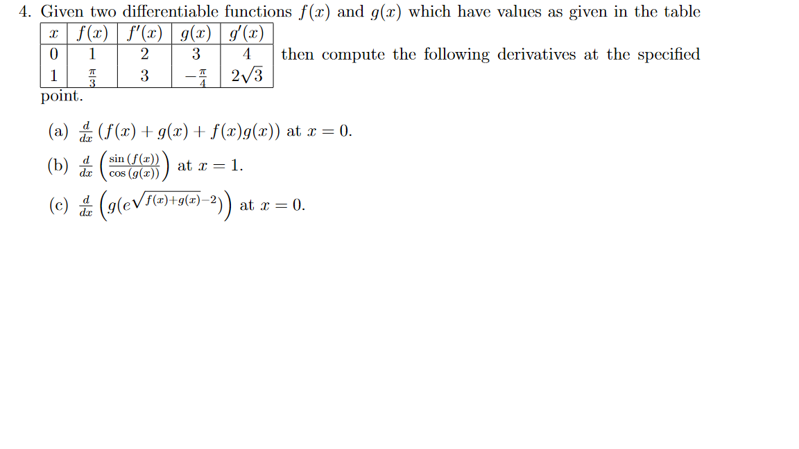 Solved 4. Given two differentiable functions f(x) and g(x) | Chegg.com
