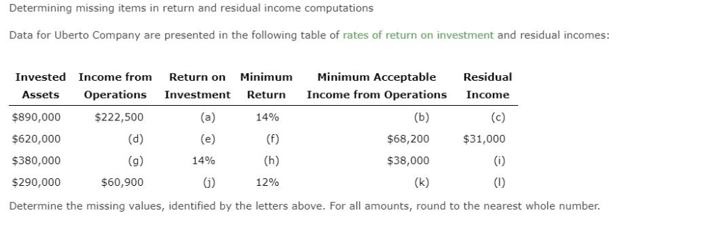 Solved Determining missing items in return and residual | Chegg.com