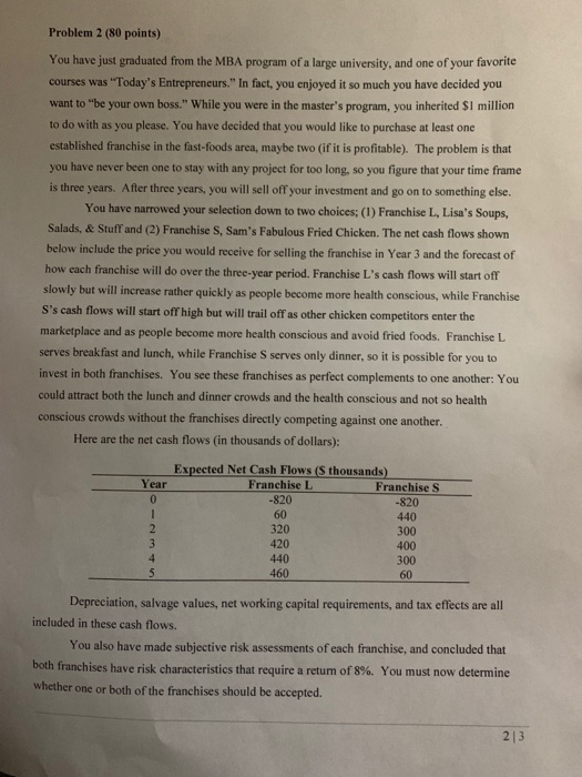 Solved Problem 2 (80 points) You have just graduated from | Chegg.com