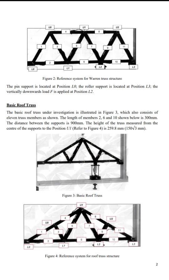 Warren Truss The Warren truss under investigation is | Chegg.com