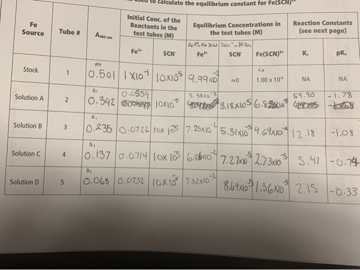 calculate the equilibrium constant for Fe(SCN) | Chegg.com