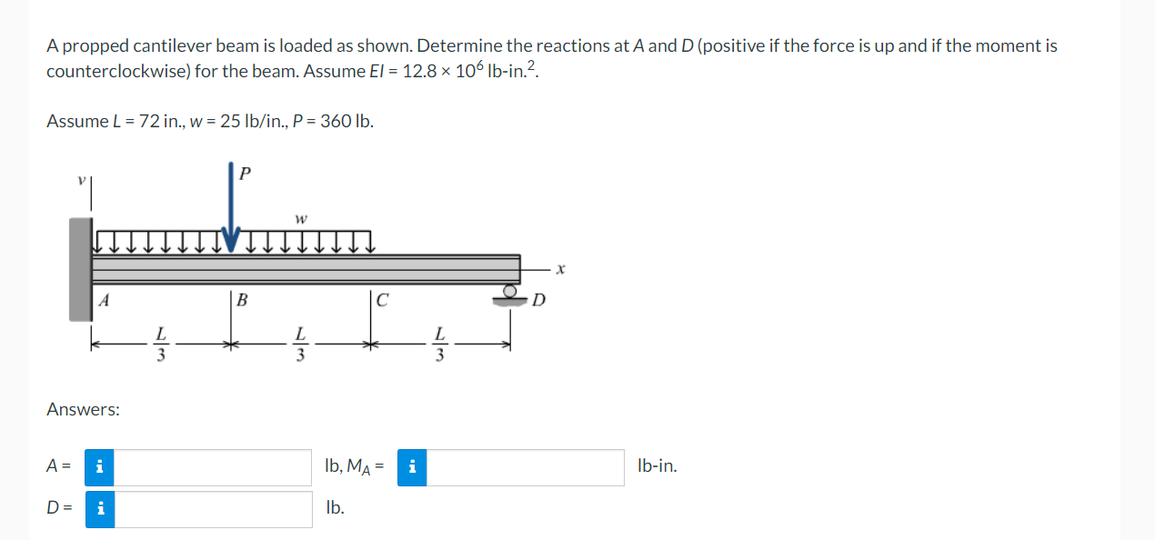 Solved A propped cantilever beam is loaded as shown. | Chegg.com