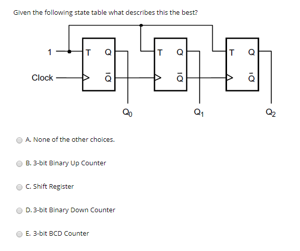 Solved Given the following state table what describes this | Chegg.com