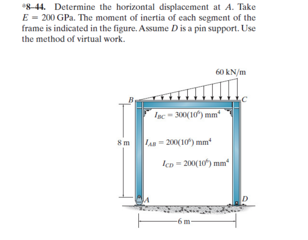 Solved 8-44. Determine the horizontal displacement at A. | Chegg.com Solved 8-44. Determine the horizontal displacement at A. | Chegg.com