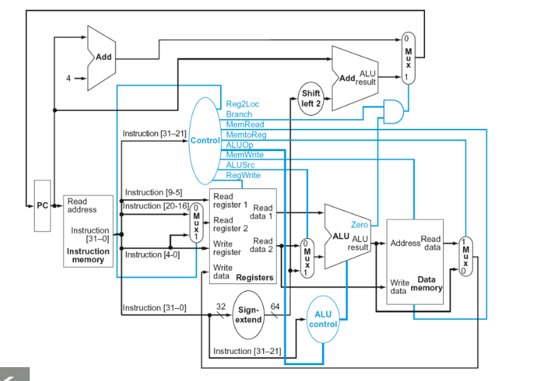 Solved 4.9 Consider the addition of a multiplier to the CPU | Chegg.com