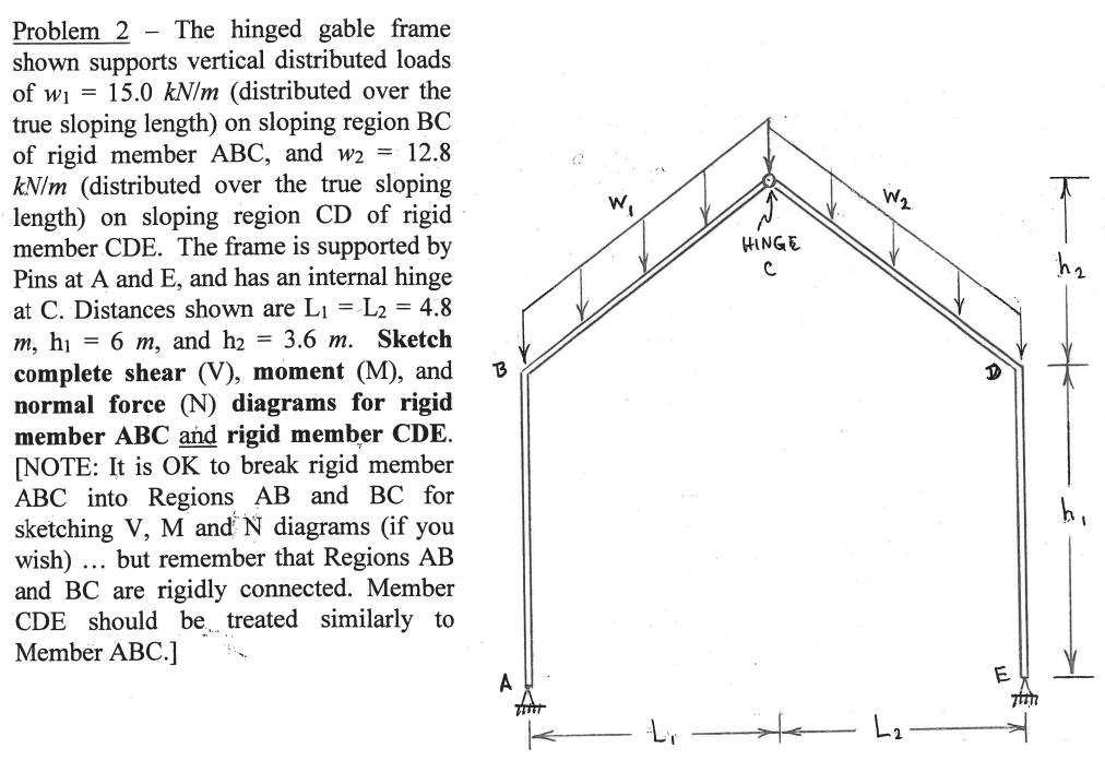 Solved W W2 Ν HINGE с. ha Problem 2 The hinged gable frame | Chegg.com