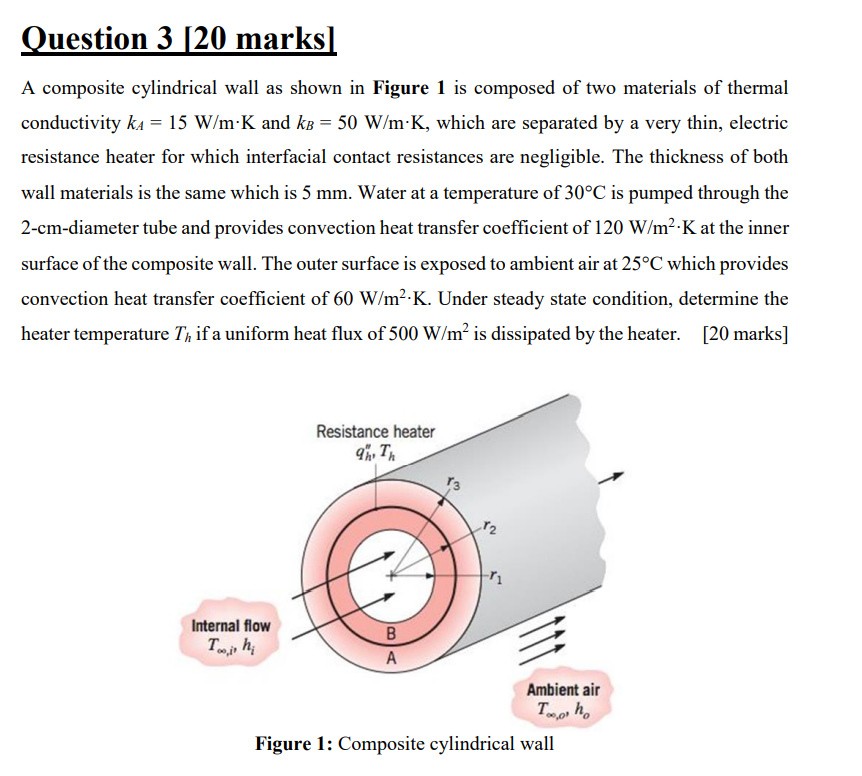 Solved Question 3 [20 marks A composite cylindrical wall as | Chegg.com