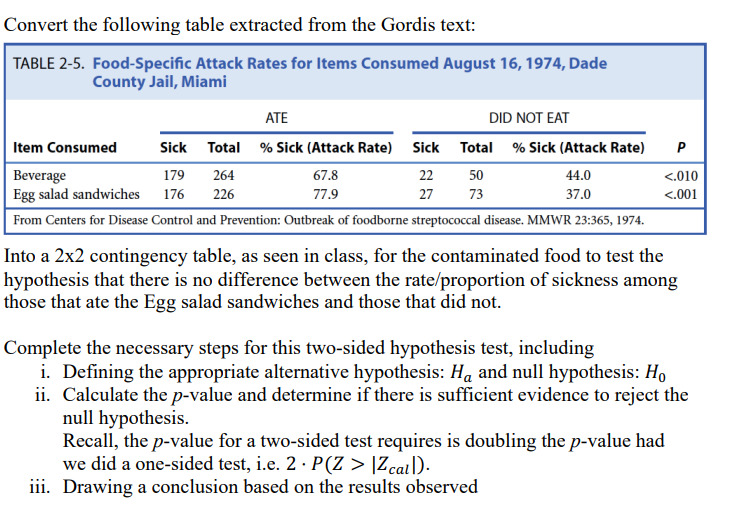 Solved Convert the following table extracted from the Gordis | Chegg.com